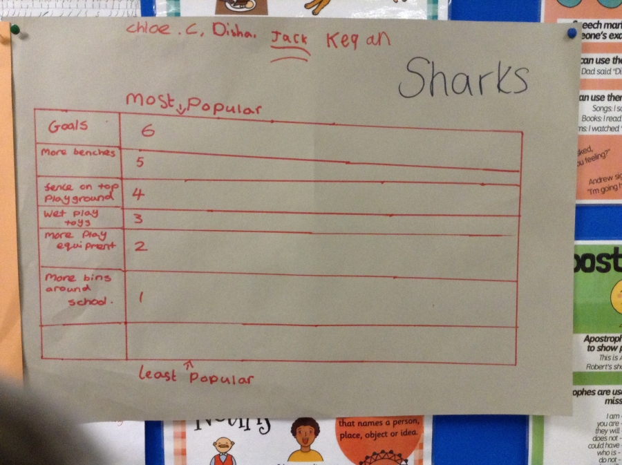 Mrs Scott Maths Group